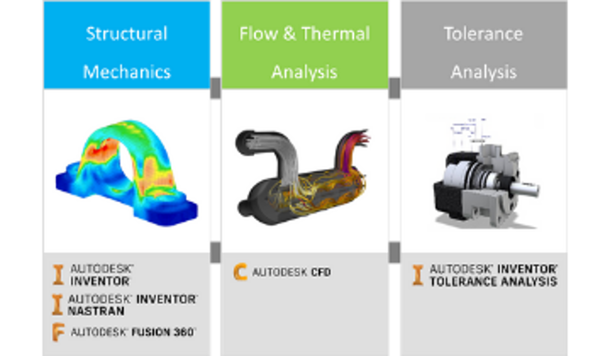 Extended Design Validation | Symetri.co.uk