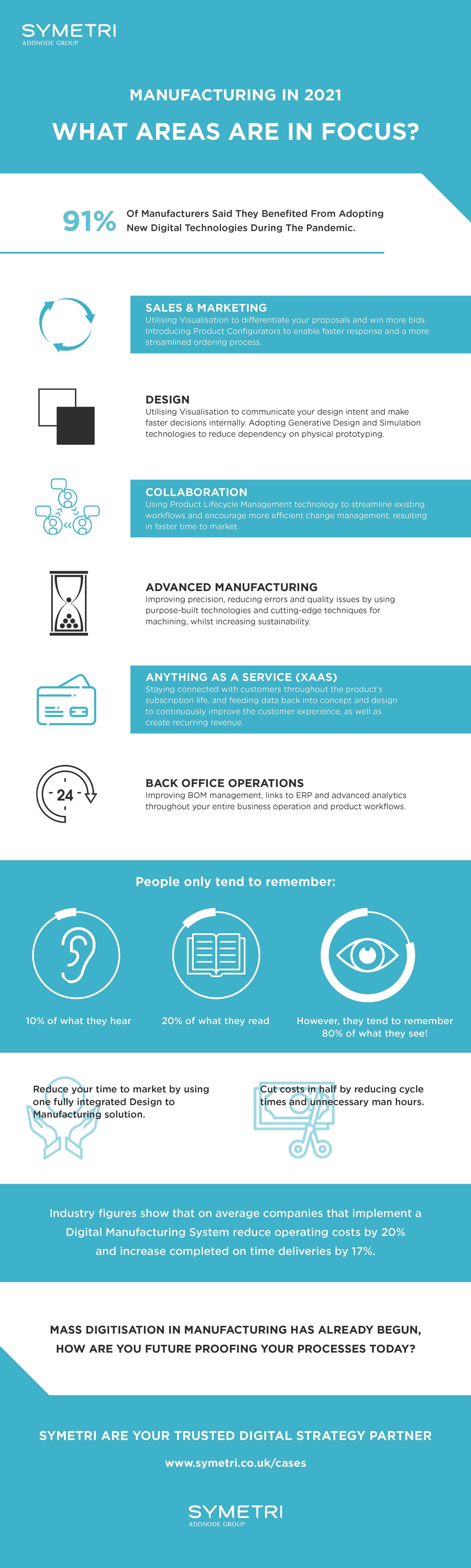 MFG Infographic | Symetri.co.uk