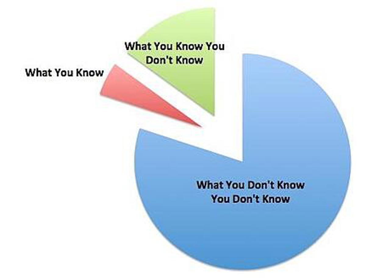 You Don’t Know What You Don’t Know | Symetri.co.uk