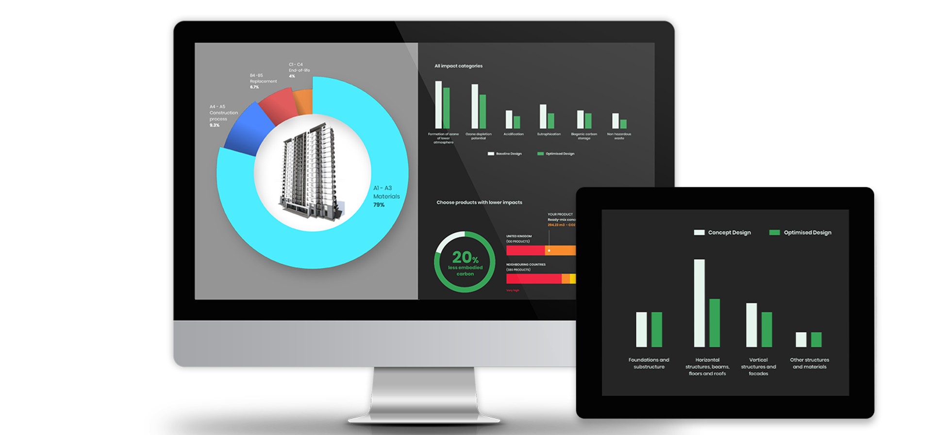 One Click LCA - Life Cycle Assessment Software | Symetri.co.uk