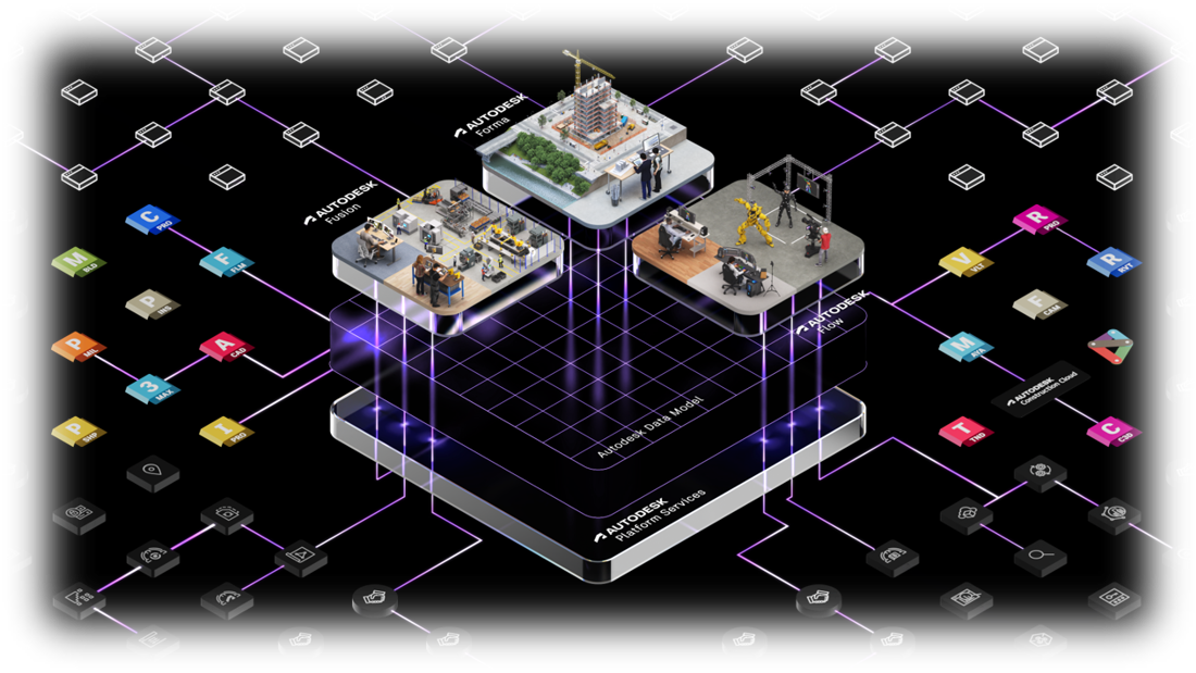 State of Design and Make by Autodesk | Symetri.co.uk