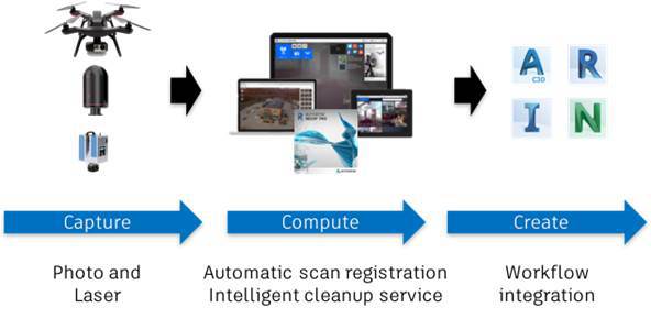 ReCap Pro | Symetri.co.uk