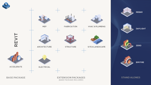 Naviate | Symetri.co.uk