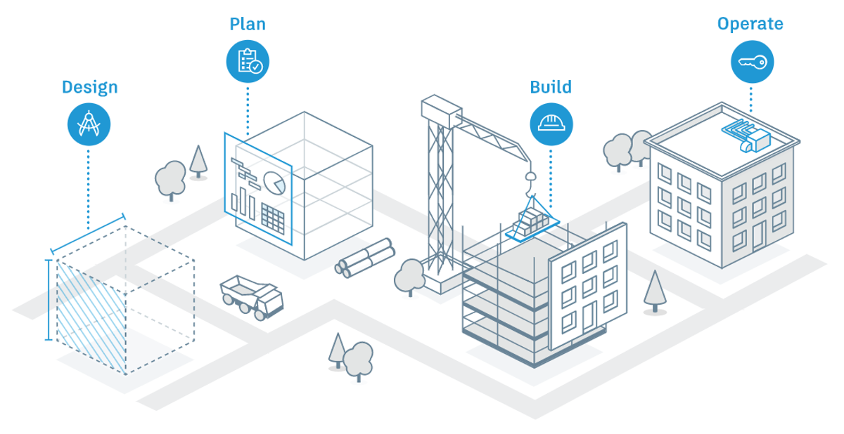 Introducing Autodesk Construction Cloud | Symetri.co.uk