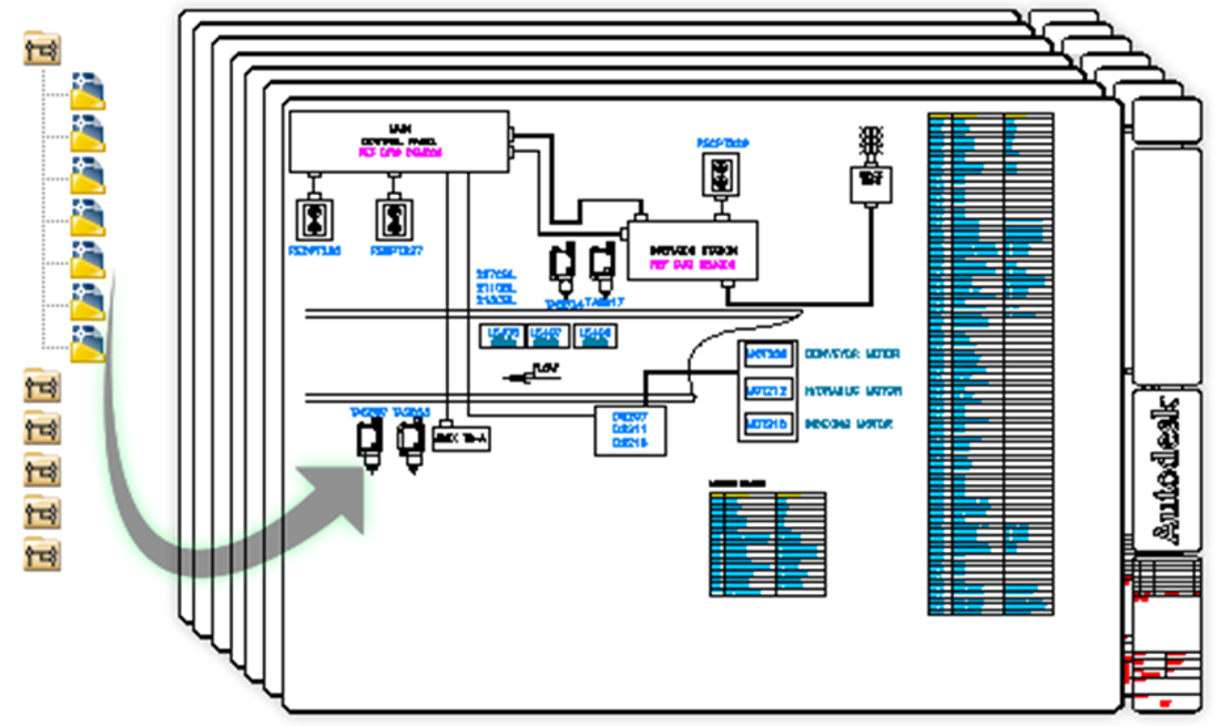 Starting With An AutoCAD Electrical Project Symetri starting-with-an-autocad-electrical-project-symetri