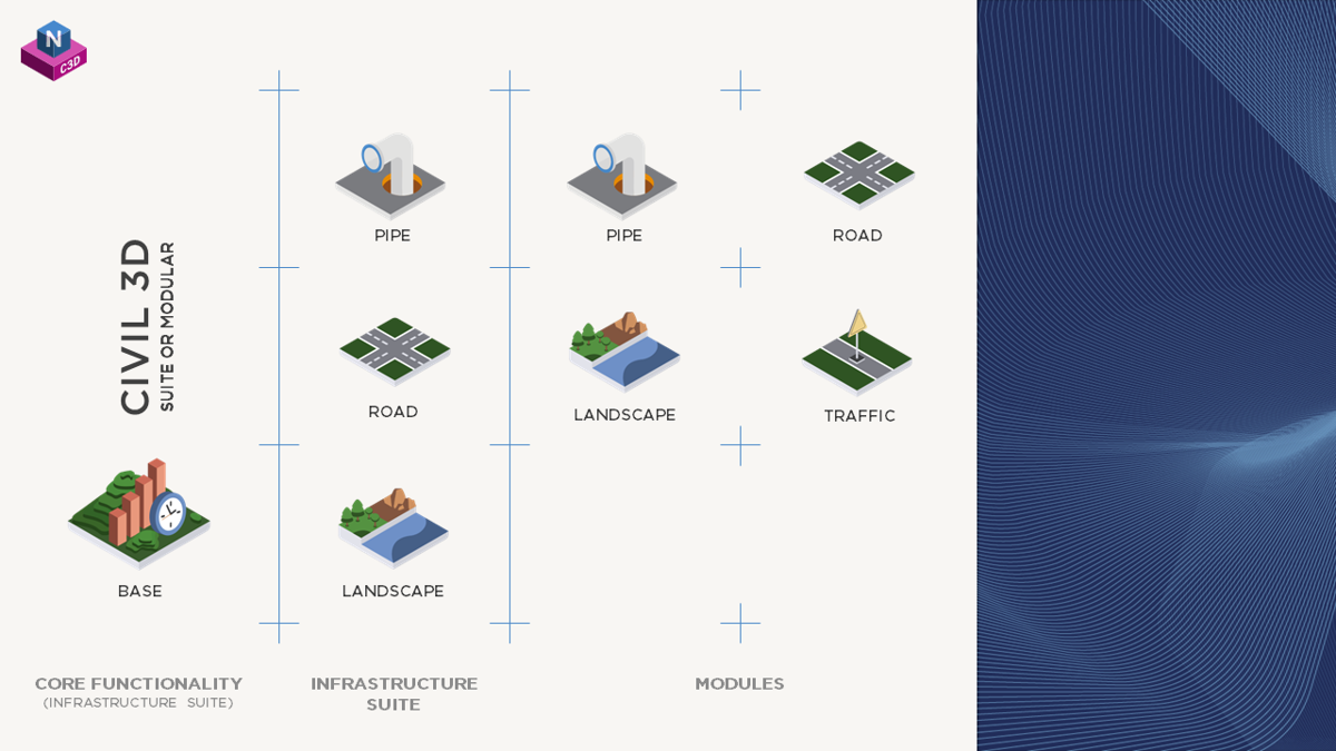 Naviate | Symetri.co.uk