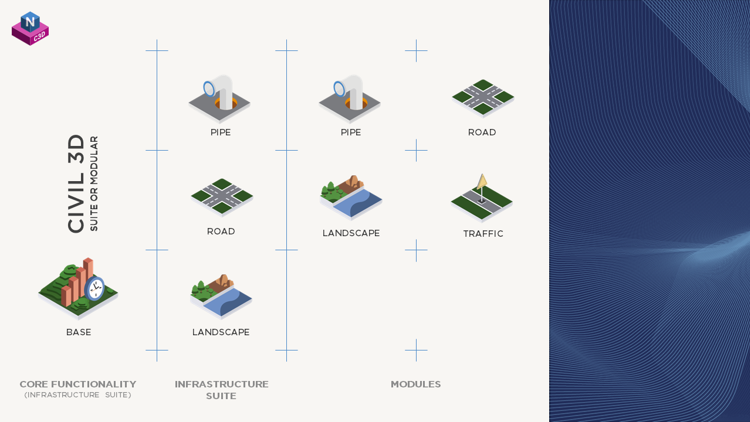 Naviate | Symetri.co.uk